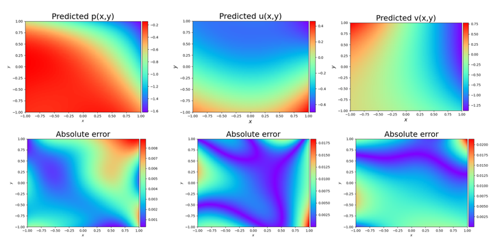 深度学习求解微分方程系列七：PINN求解Beltrami flow方程 - 知乎