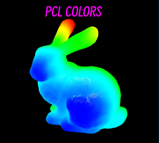 Pcl Colors源码分析 知乎