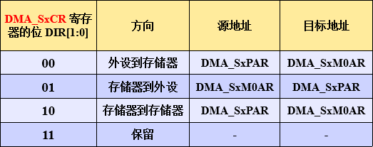 11-DMA控制器 - 知乎