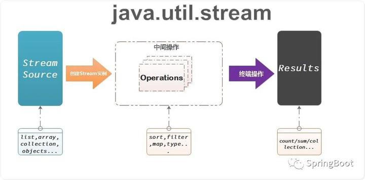 java8+lambda+Stream api实战案例学彻底透学废 - 第419篇 - 知乎