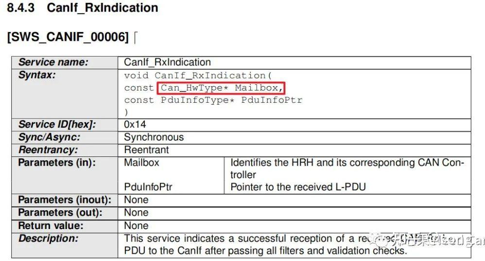 CAN通信基础概念：Mailbox与Hardware Object - 知乎