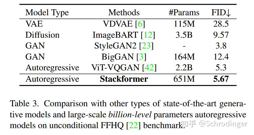 对于VQ-VAE，codebook的更新策略有哪些？ - 知乎