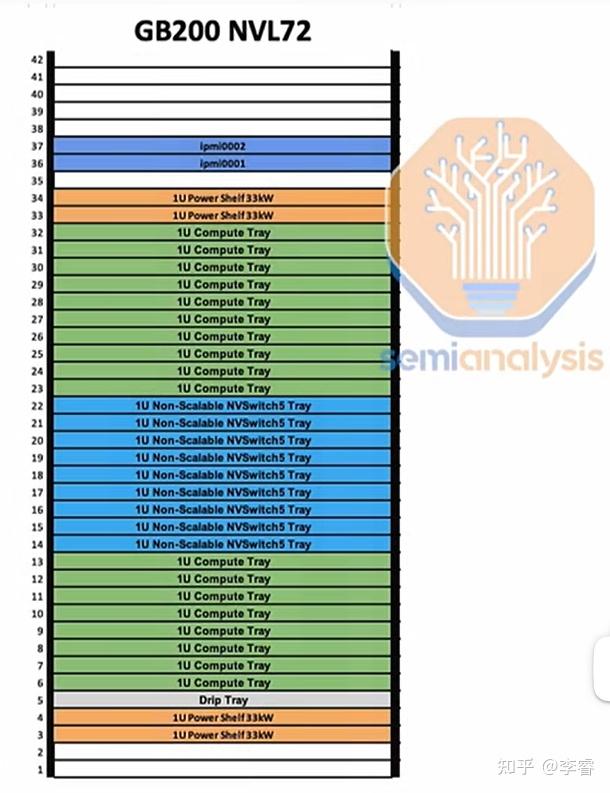 [笔记]AI超节点 - 知乎