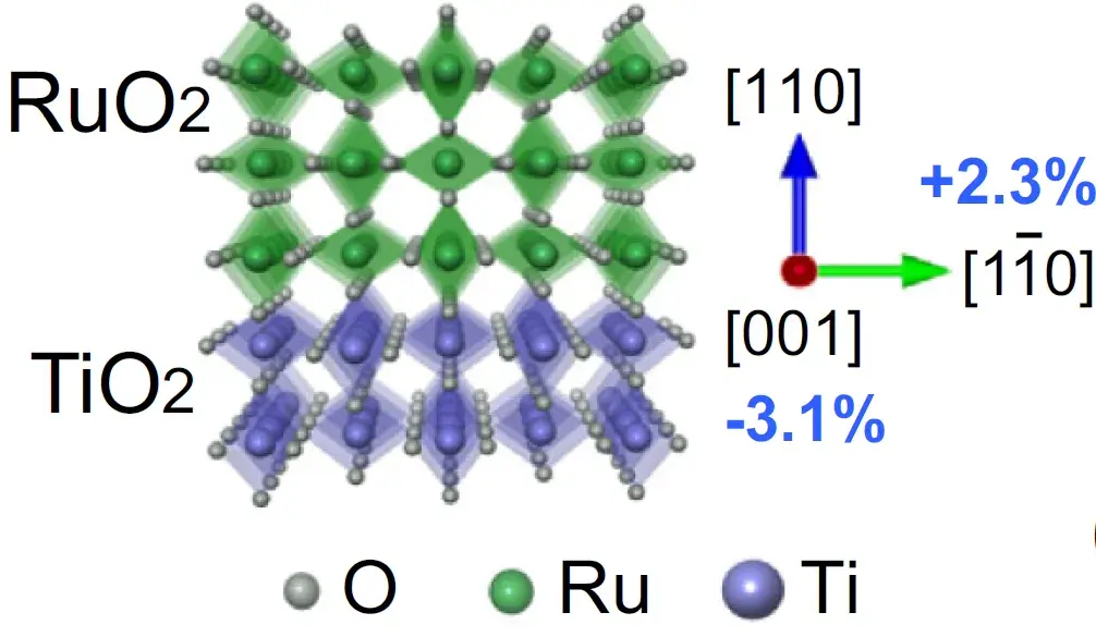 论文精读：PRL RuO2中不存在交错磁自旋分裂 - 知乎