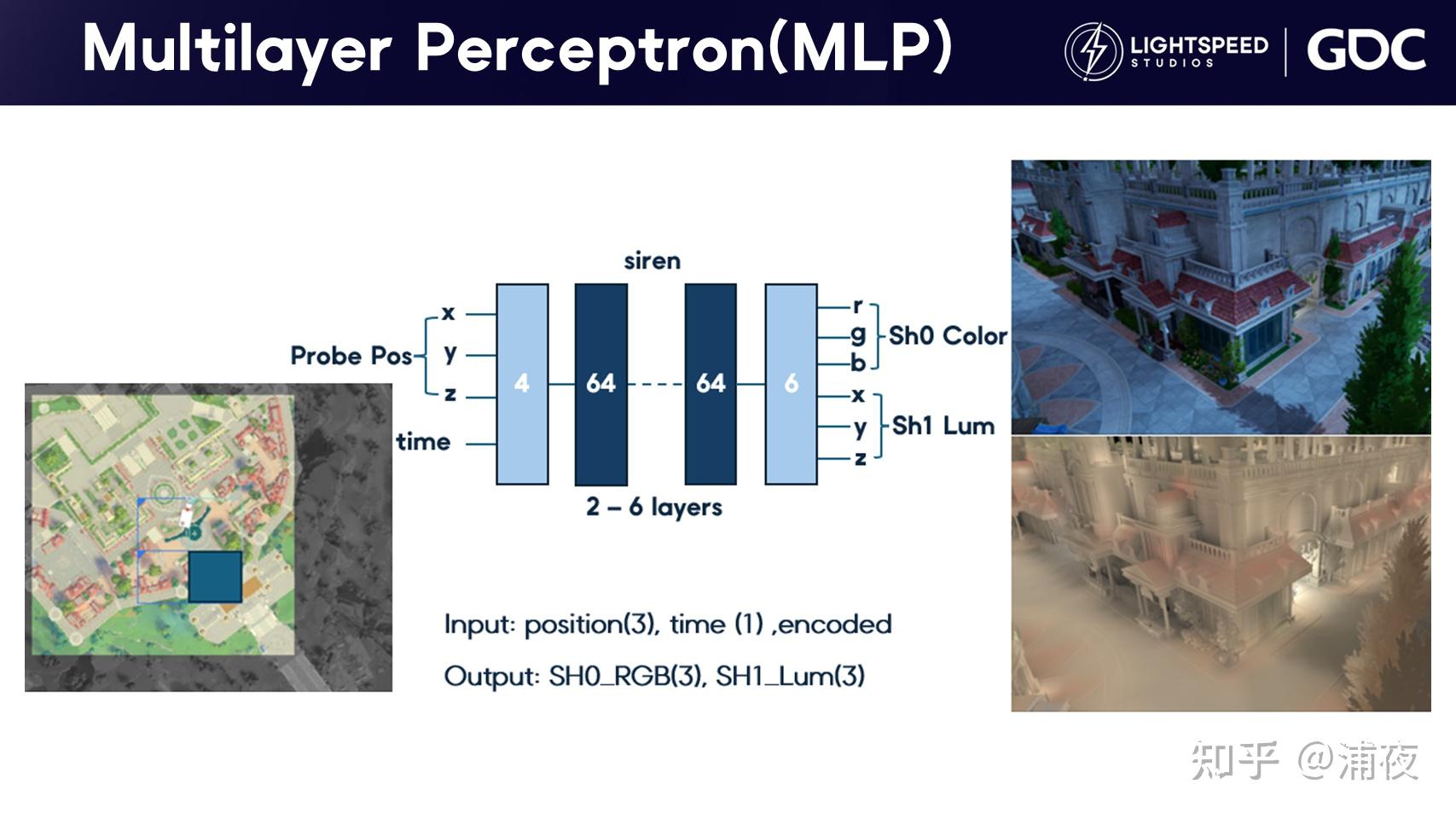 【GDC2025 Core Concept】Decoding Light: Neural Compression of Global ...
