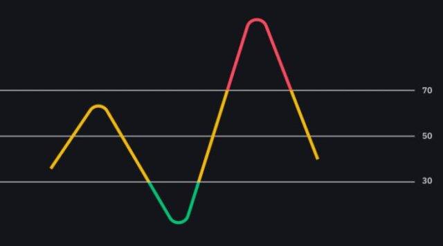 RSI指标详解 RSI指标实战技巧 - 知乎