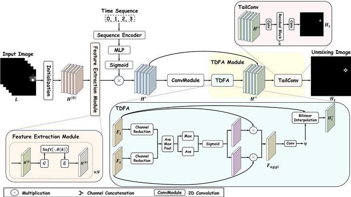 【TGRS 2025】 SeqCSIST：序列空间邻近红外小目标解混 - 知乎