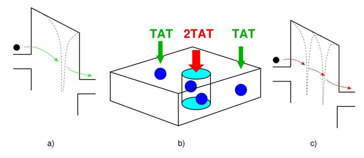 可靠性系列-Gate Oxide Degradation - 知乎