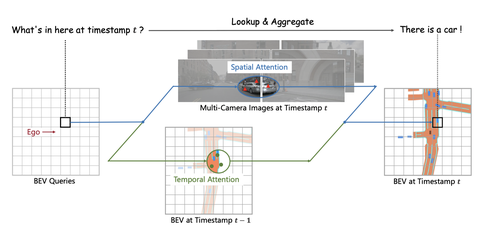 bevformerv1回顾总结 - 知乎