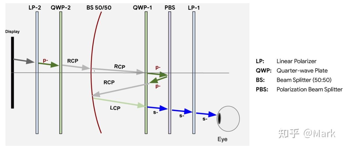 Pancake optics systems - 知乎