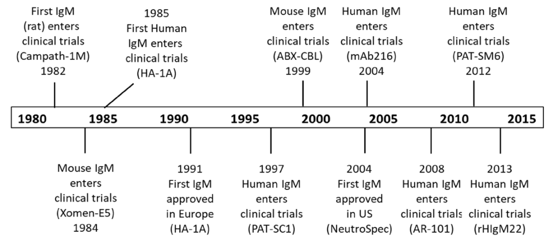 驾驭抗体的Avidity - 知乎