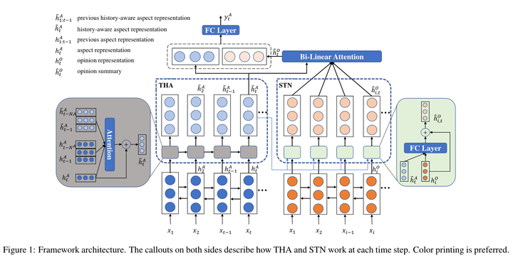 Aspect Term Extraction 论文阅读（一） - 知乎