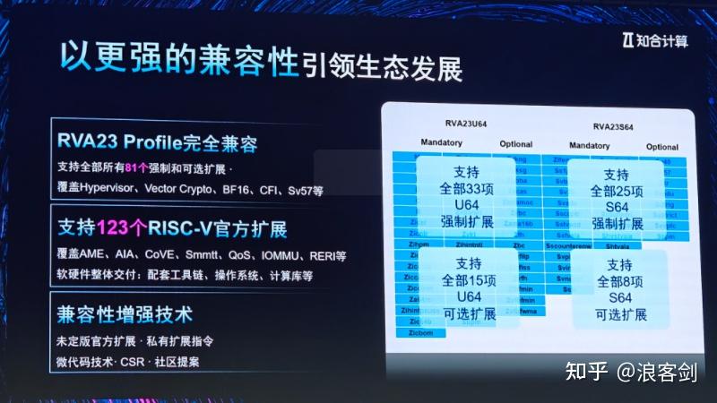 知合计算发布首款RISC-V “通推一体”CPU - 知乎