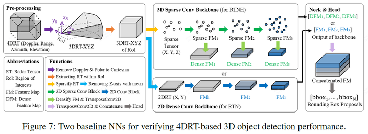 【算法论文】K-Radar：用于各种天气条件下自动驾驶的4D雷达目标检测 - 知乎