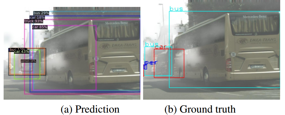 【CVPR23 无源域适应】Instance Relation Graph Guided Source-Free Domain Adaptive Object Detection - 知乎