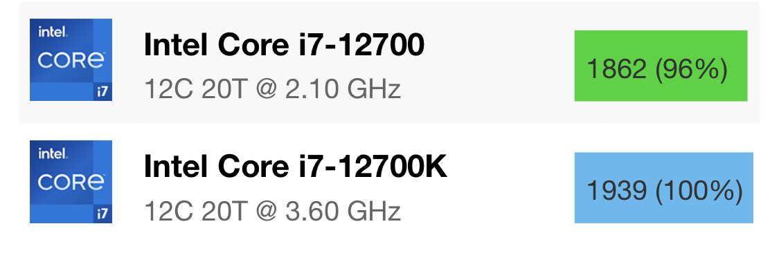 请问英特尔 i7-12700 和 12700K 有什么区别? - 知乎