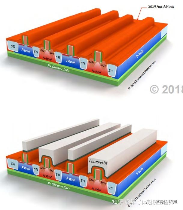 22nm Planar Process Flow介绍 - 知乎