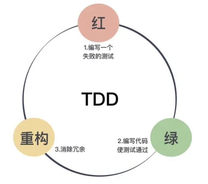 聊聊测试驱动开发 知乎