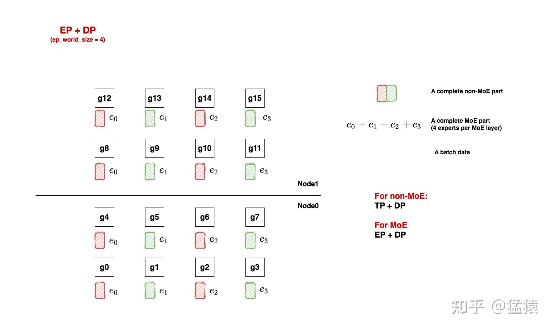 MoE(Mixture-of-Experts)大模型架构的优势是什么？为什么？ - 知乎