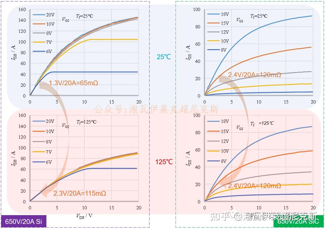 SiC MOS的开关速度比Si快？错！ - 知乎