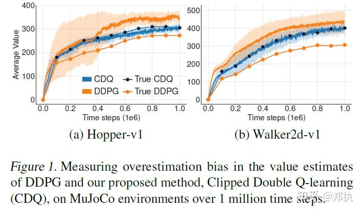 论文推导：addressing Function Approximation Error In Actor Critic Methods 知乎 3000