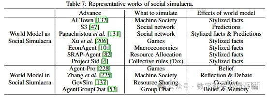 在2025年年初聊一下世界模型(World Models)（下） - 知乎