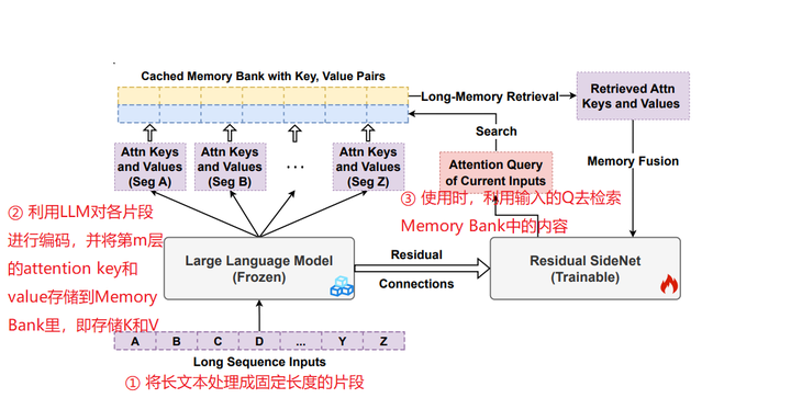 LLM长文本生成-LONGMEM - 知乎