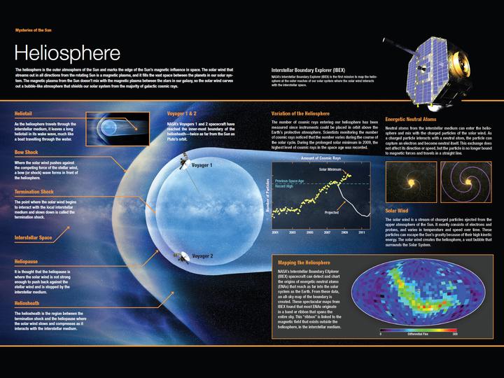 每日一词：日光层（Heliosphere） - 知乎
