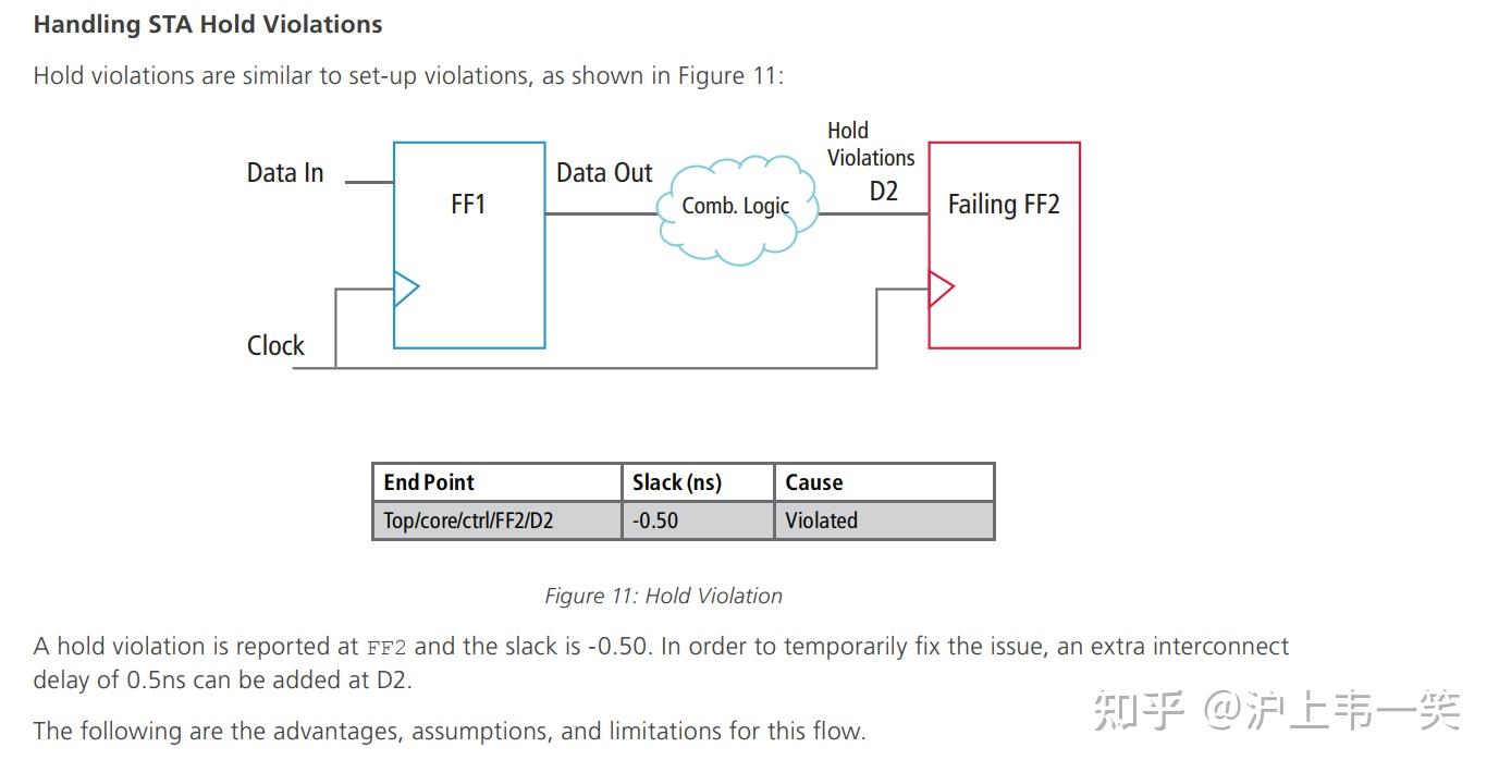 后仿中常见的SDF warning分析 - 知乎