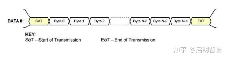 支持4-Lane MIPI-DSI的开发板有哪些？ - 知乎