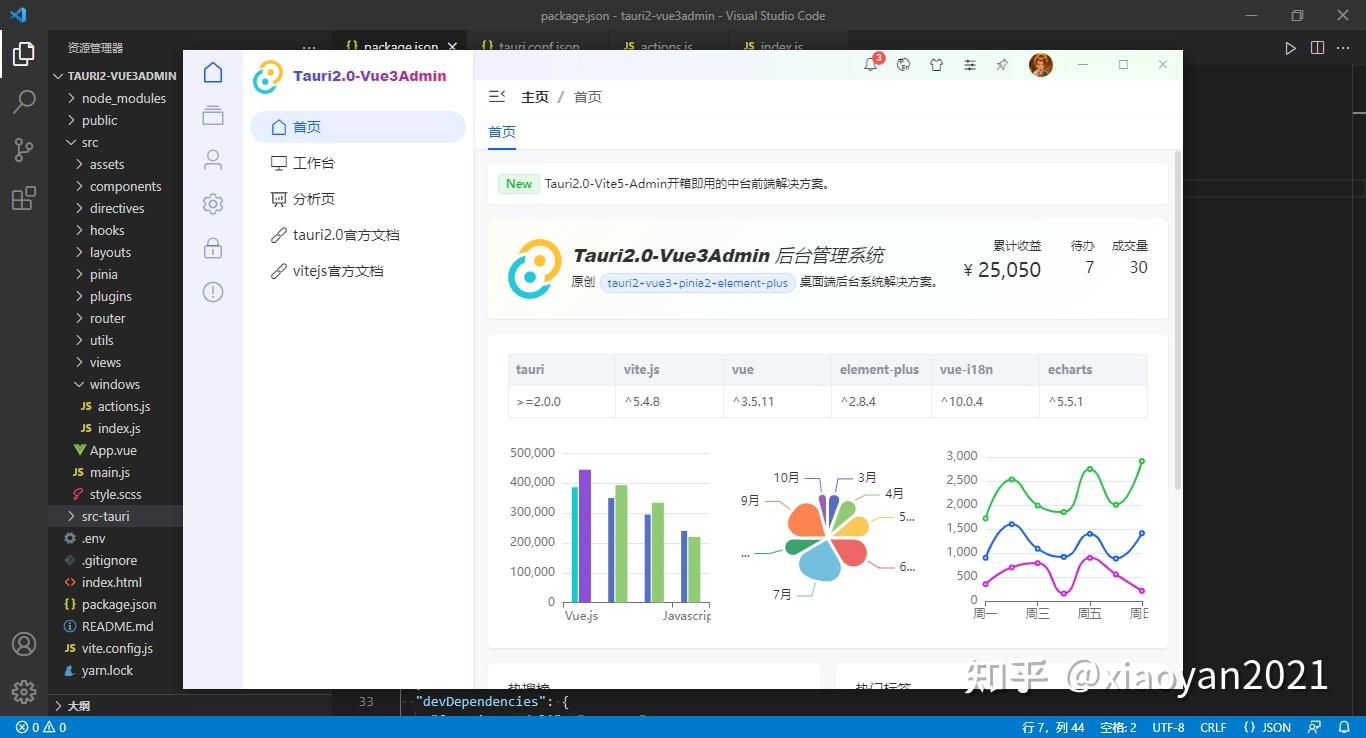 在Rust的GUI方案中，Slint、Azul、egui、iced、Druid、Tauri优缺点？ - 知乎