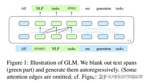 GLM和ChatGLM的模型架构结构相同吗？ - 知乎