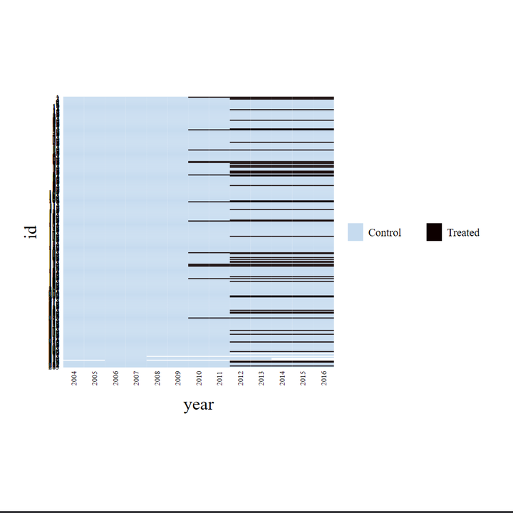 Stata学习：如何进行面板数据可视化？panelview - 知乎