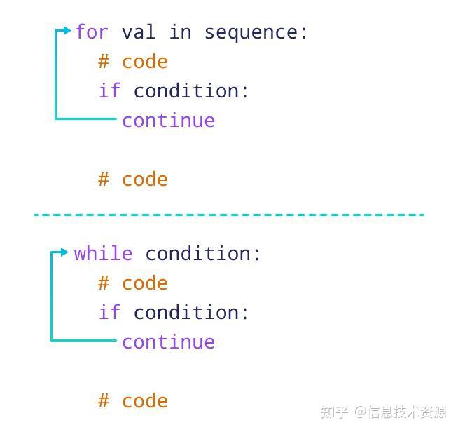 Python循环中的break、continue、pass使用详解 - 知乎