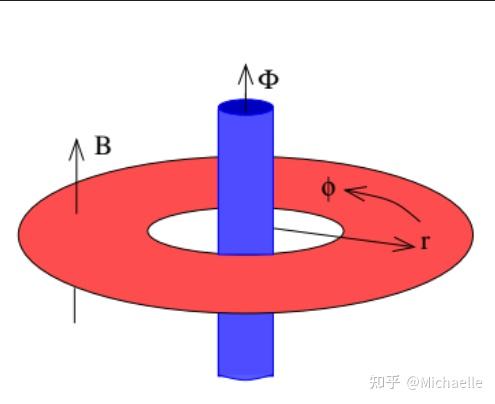 QHE 2.IQHE-2 整数量子霍尔效应中的无序性与规范不变性 - 知乎