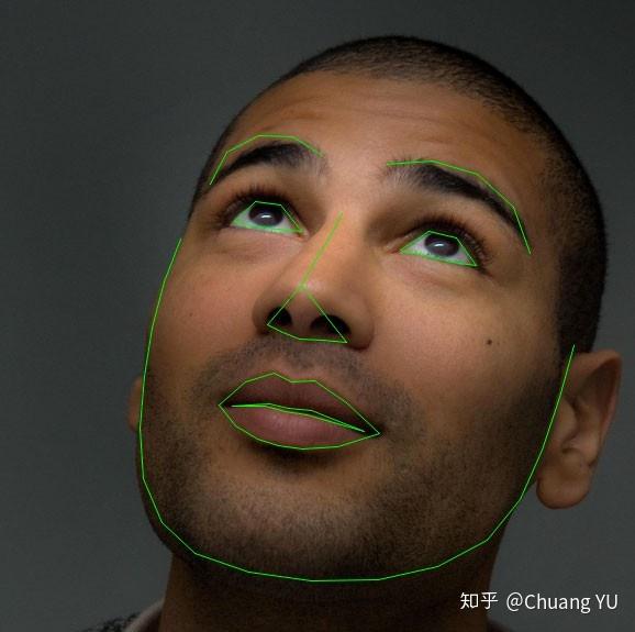 【Face key point detection】人脸关键点检测实现 - 知乎