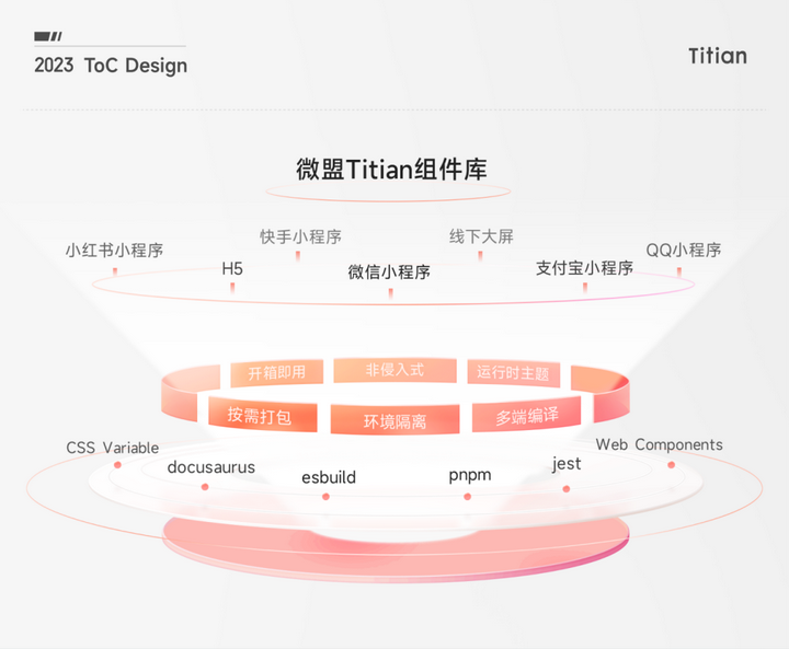 微盟移动端组件库 Titian Mobile 对外开源 - 知乎
