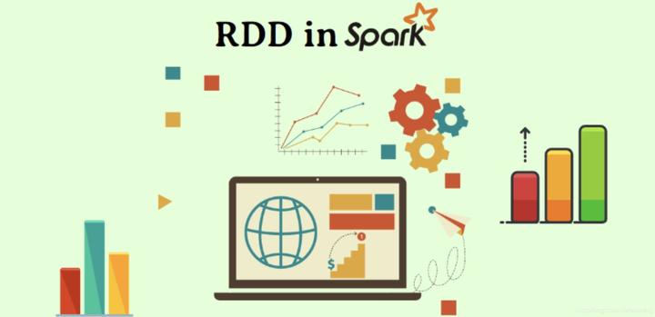 详解 Spark RDD 的转换操作与行动操作 - 知乎