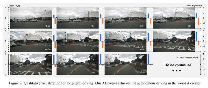 自动驾驶 | arxiv daily| ADriver-I:用于自动驾驶的通用世界模型 - 知乎