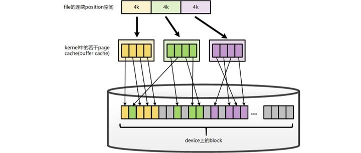 Linux Buffer Cache深度调优：让你的程序运行更高效 - 知乎