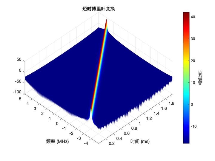 (二十二) ISAR成像之机动目标成像 - 知乎
