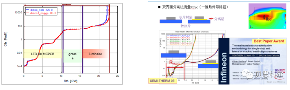 盘点T3Ster热阻测试仪的九大优势 - 知乎