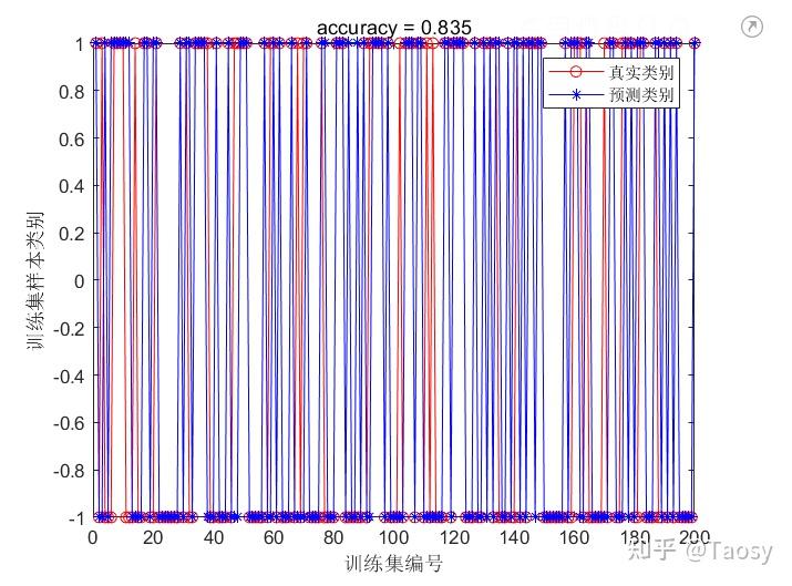 【721 Svm分类】matlab Libsvm 工具箱安装和使用 知乎