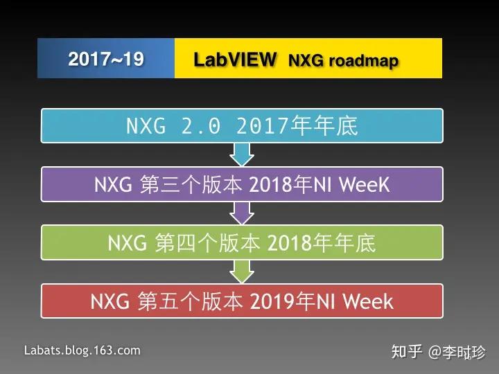 请问大神们，LabVIEW NXG是什么版本，是要替代现行的LabVIEW吗？ - 知乎