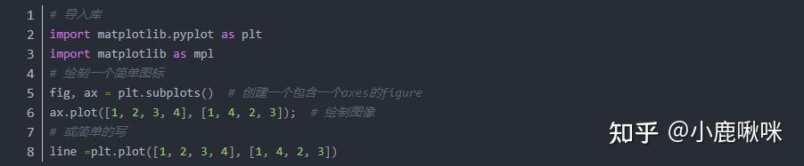 如何最简单、通俗地理解Python的matplotlib库？ - 知乎