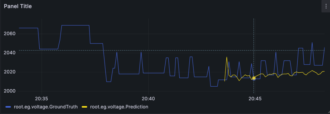 IoTDB组件AI Node发布9个月，如何使用你了解了吗？ - 知乎