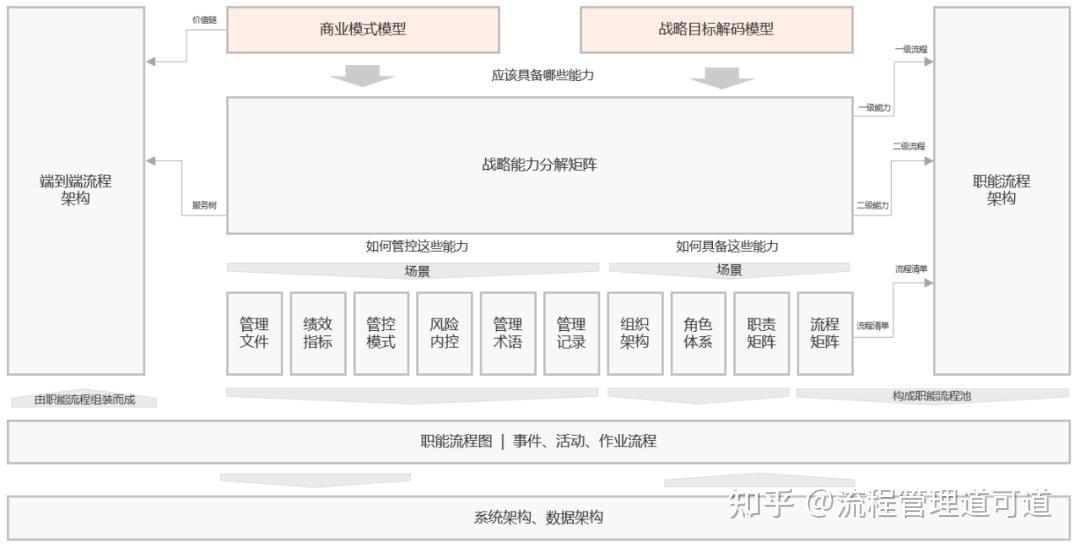 从 ARIS 到 EBPM | 企业架构（EA）中的战略视图 - 知乎