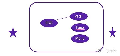 UML －－CK - 知乎