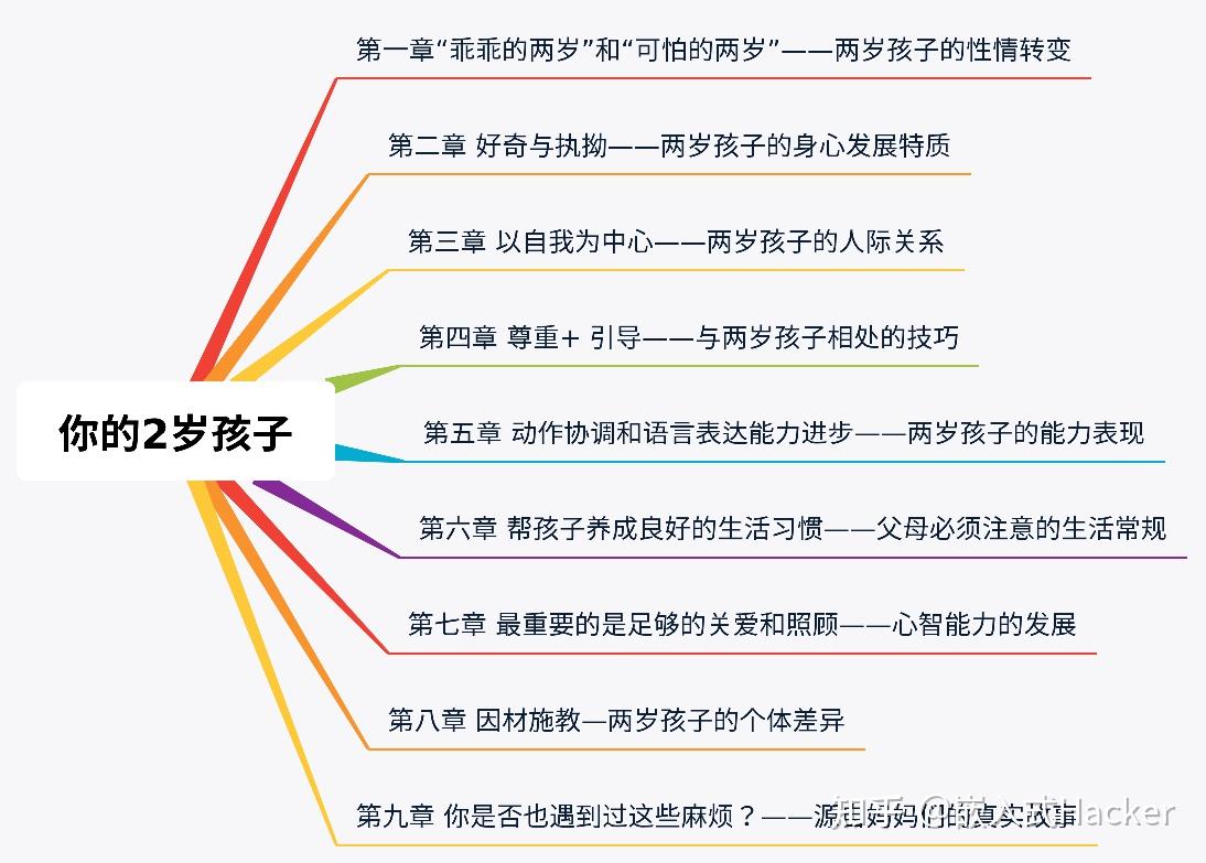 Linux 驱动开发 / fbdev 双缓存 / 快速入门 - 知乎