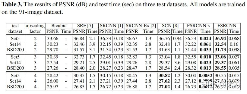 FSRCNN超分辨网络-详细分析 - 知乎